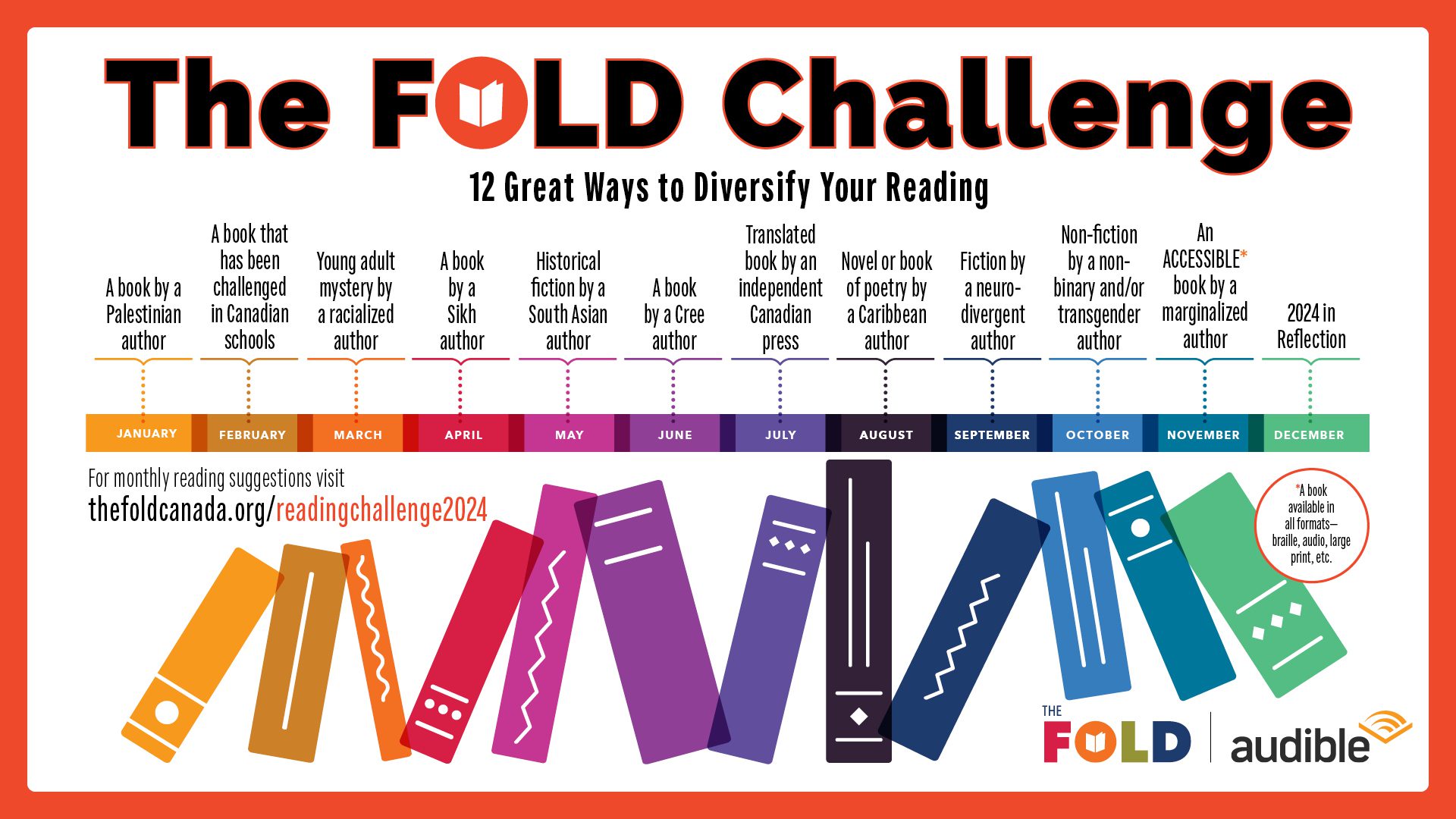 The FOLD Challenge - The FOLD